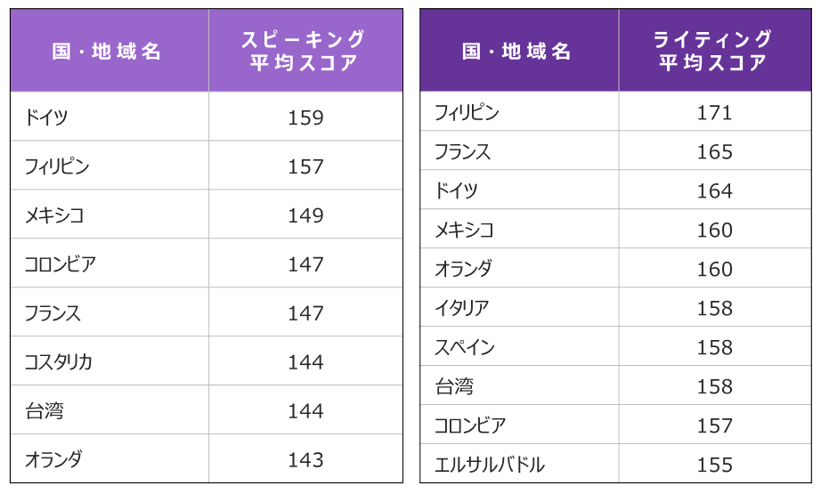 【ダイジェスト】2021 TOEIC Program｜世界のTOEIC｜【公式】TOEIC Program｜IIBC